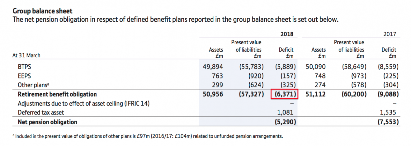 Maynard Paton | How To Evaluate Pension Deficits