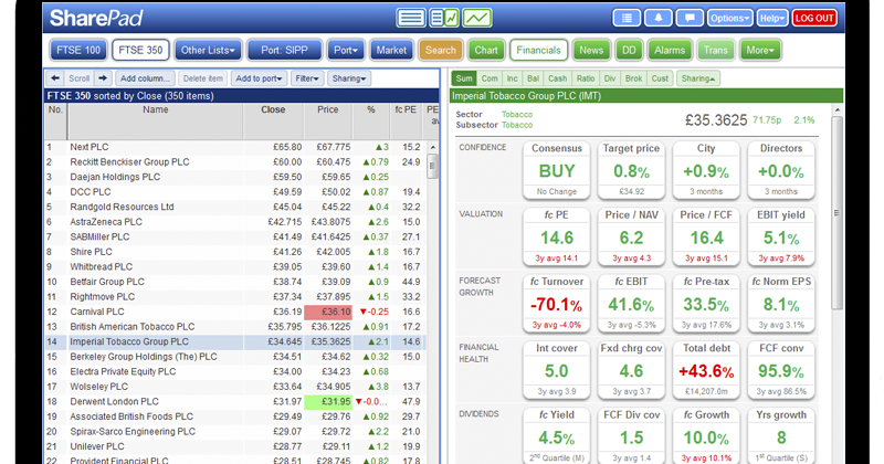 UNOFFICIAL SharePad Guide: Creating A Portfolio And Setting Up RNS Email Alerts