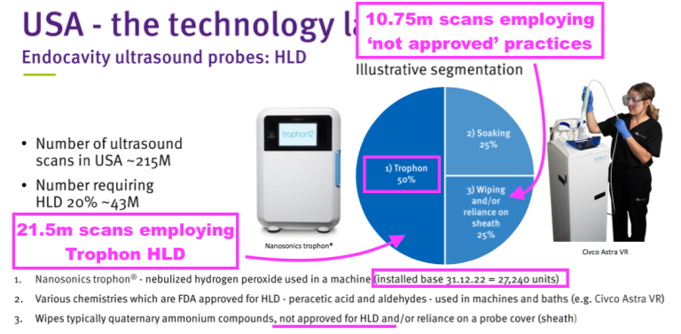 Maynard Paton | TRISTEL: Record 81% Gross Margin Supports Positive H1 ...