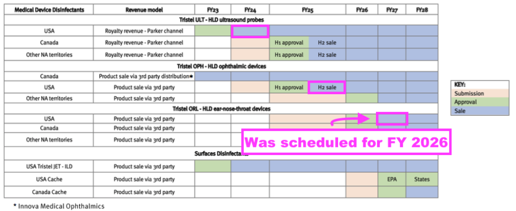 Maynard Paton | TRISTEL: Record 81% Gross Margin Supports Positive H1 ...